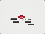 prueba - Mind Map